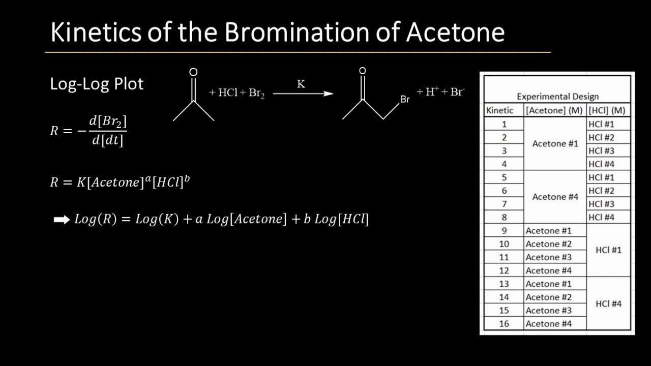 Chem 105a: Experiment C2 Data Analysis (log-log plot) - YouTube