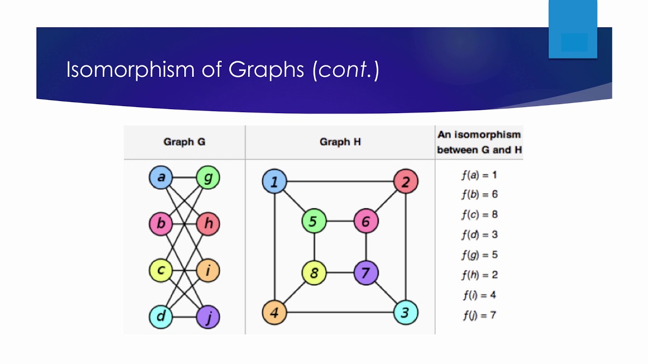 4a Isomorphism of Graphs (brief) - YouTube
