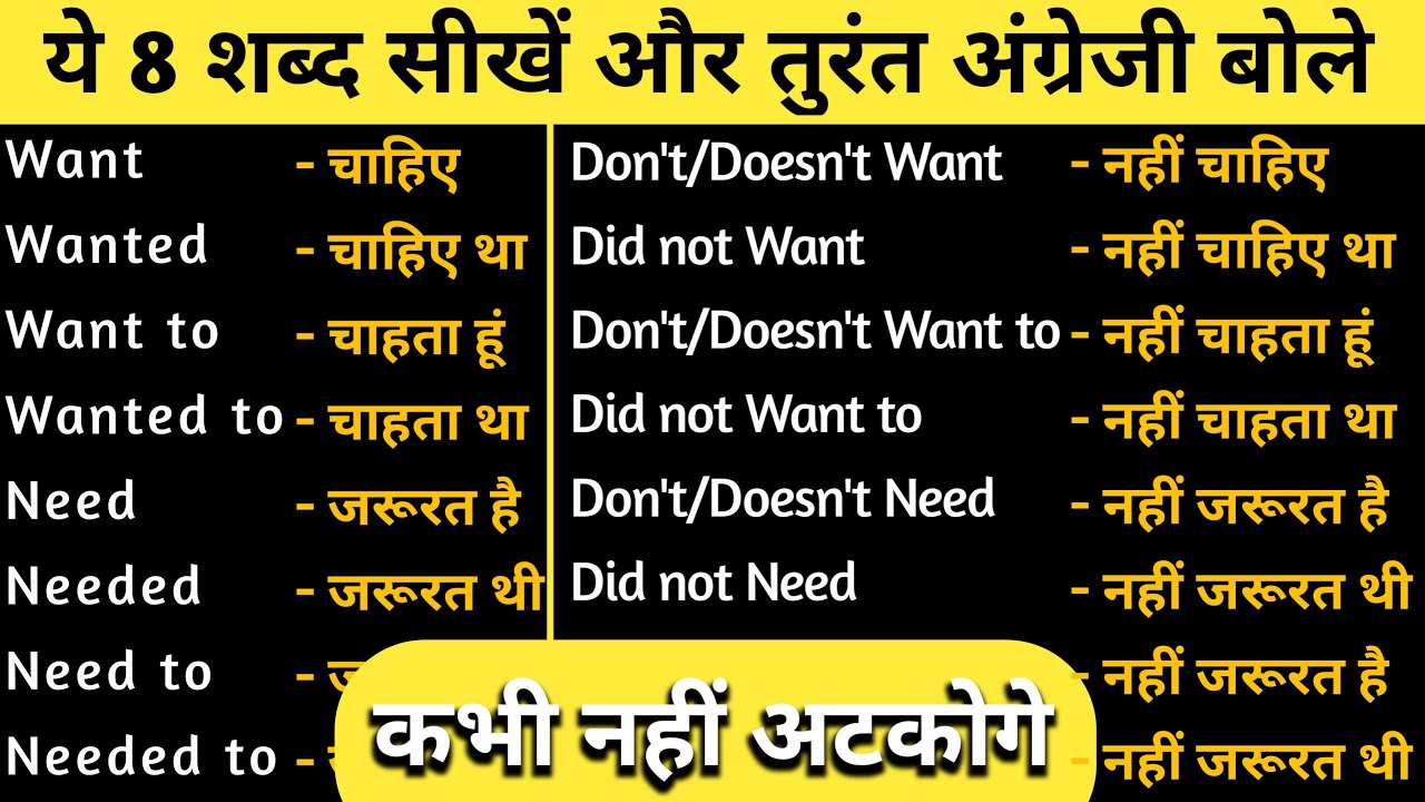 Part 2 | Daily Use Negative & Interrogative Sentences | Uses of Want ...