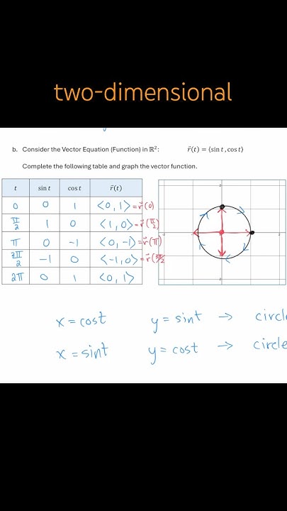Vector Functions - Graph Circles - YouTube