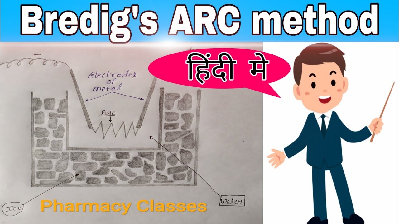 Electrical dispersion method|Bredig's ARC method|preparation of ...