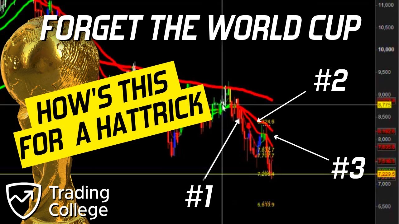 Recap Of The Forex, Stock & Commodities Markets | Learn to Trade ...