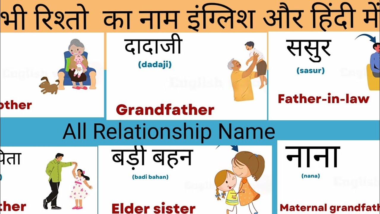Family Relationship Name Hindi and English ll सभी फैमिली के नाम ...