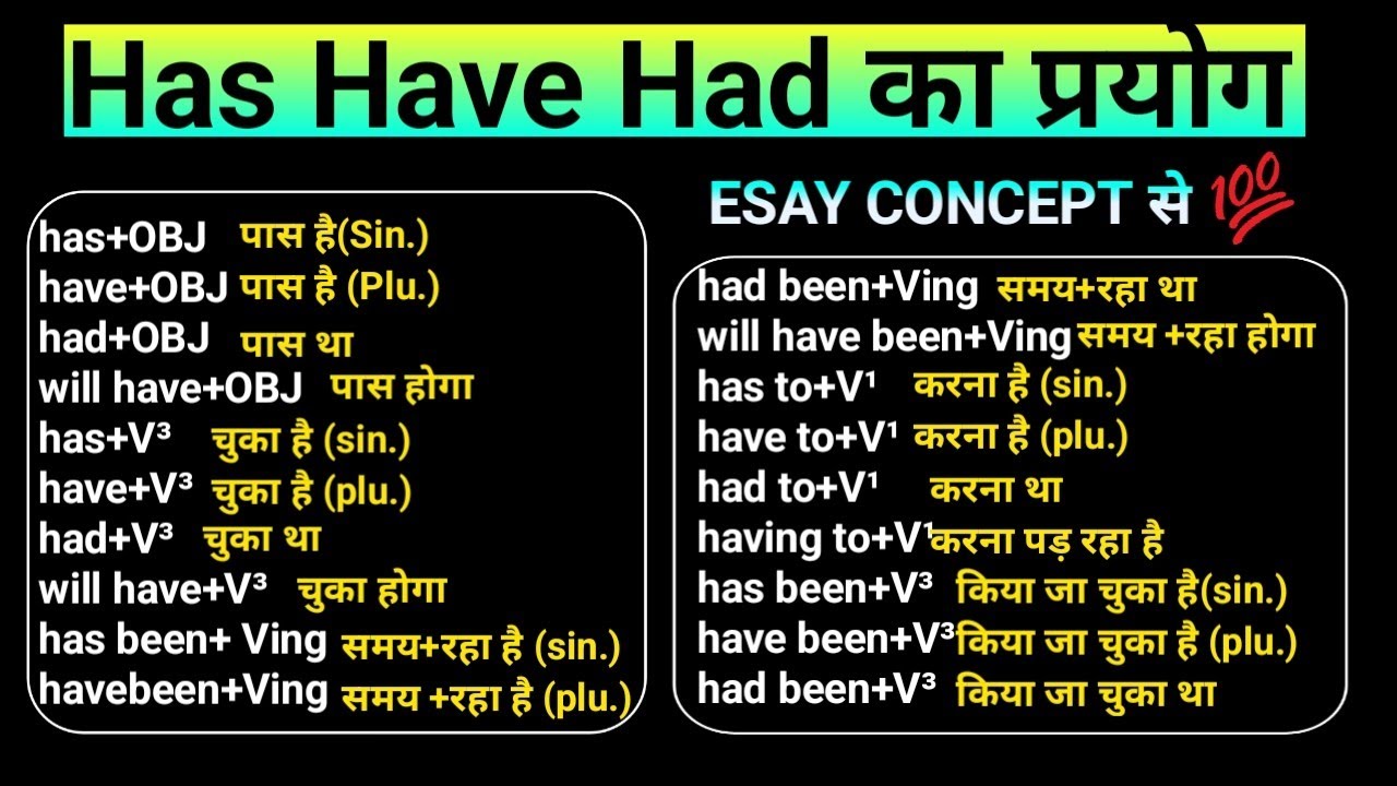 Use of Have/Has/Has, Helping Verbs| English Grammar for Beginners - YouTube