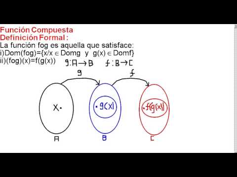 Función compuesta o función composición definición formal - YouTube