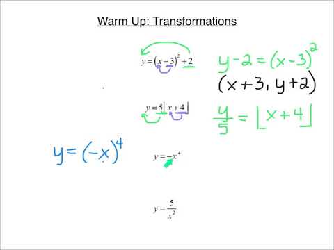 Transformations - Equations Solved for y - YouTube