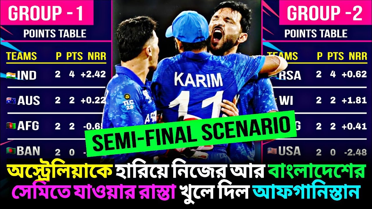 T20 WC 2024 : SEMI-FINAL Scenario and SEMI-FINAL Prediction | AUS vs ...