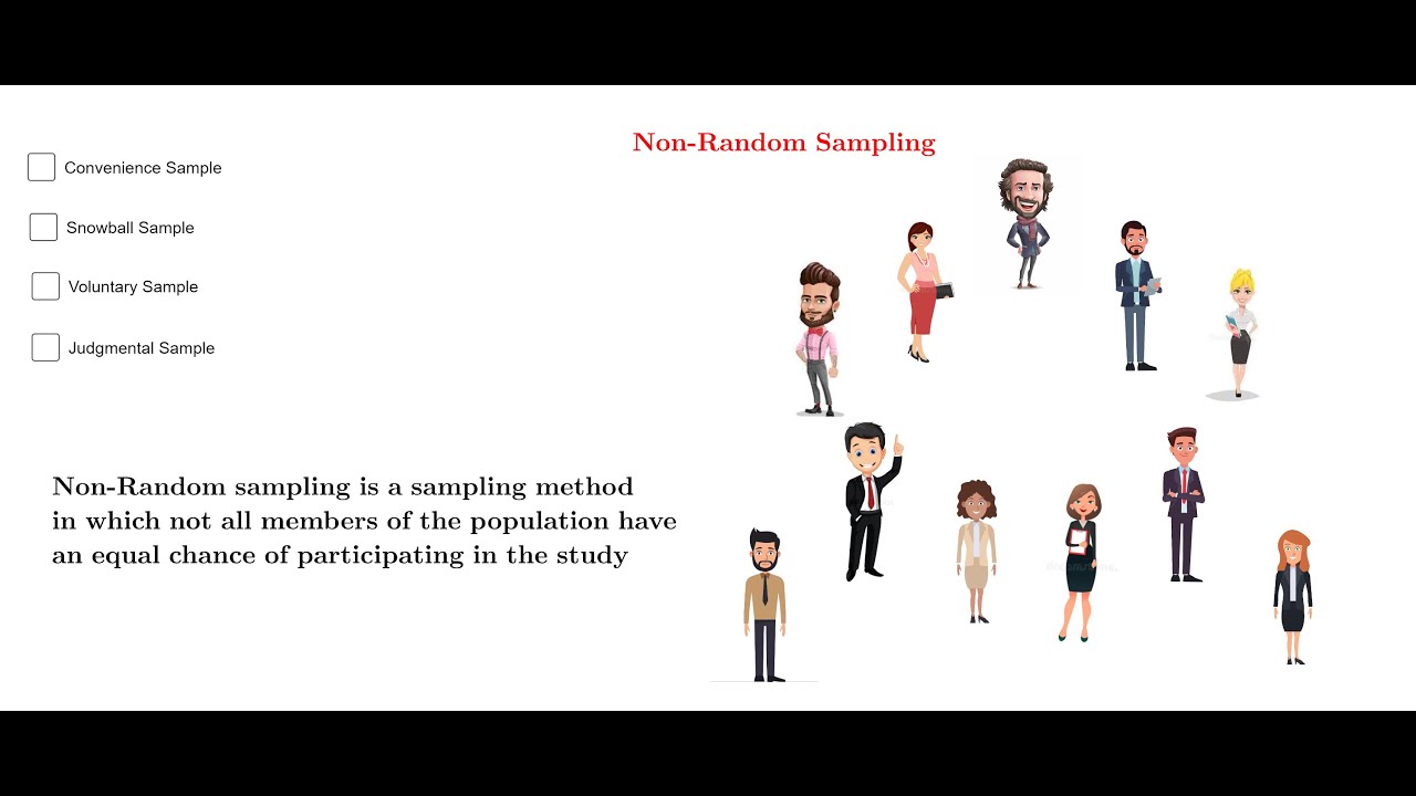 Types of Non-Probability Sampling (Techniques of Sampling)in Nepali use ...