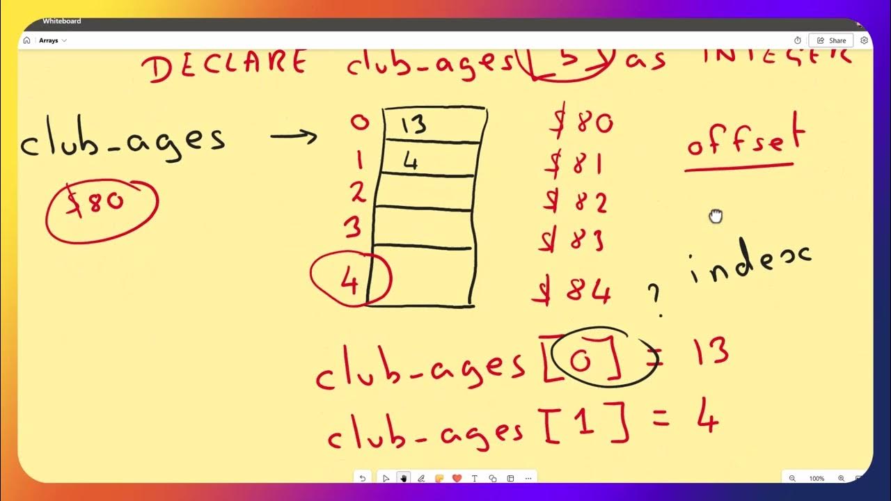 As Level Computer Science - Arrays 1 - YouTube