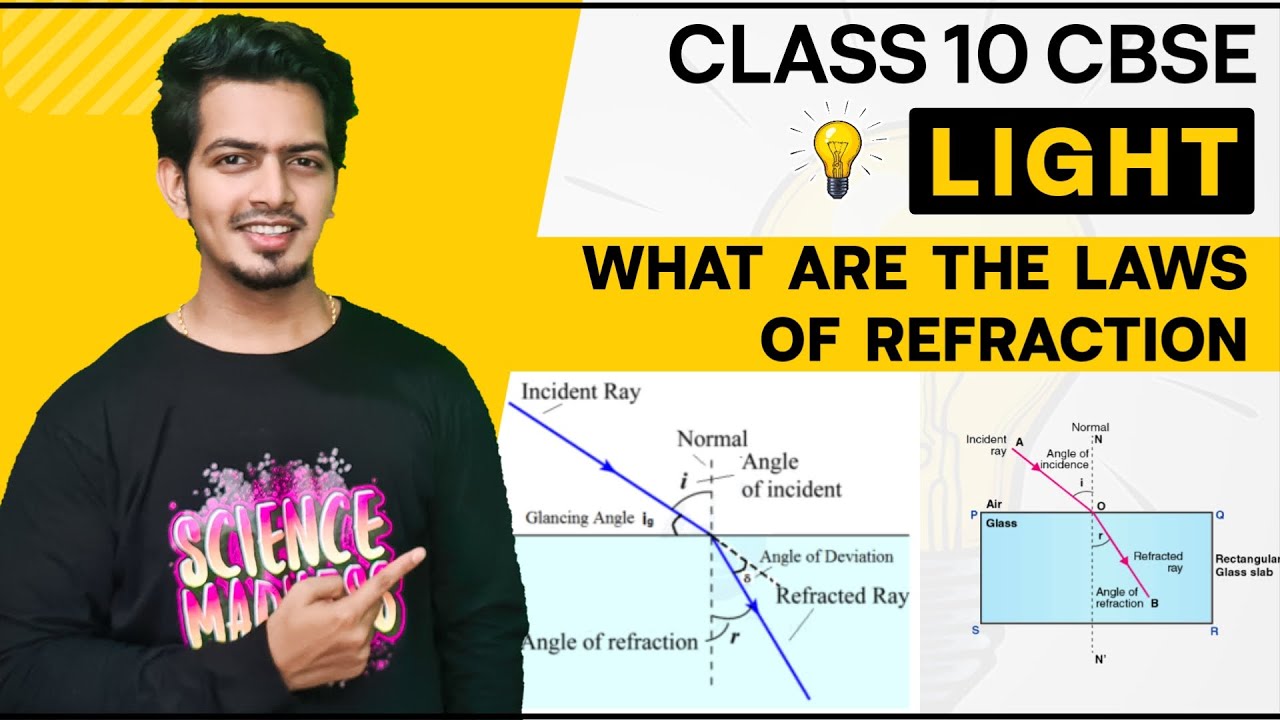 Laws of Refraction of Light & Lateral Shift Experiment -Light ...