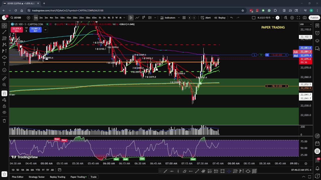 SIM - Trading US100 - YouTube