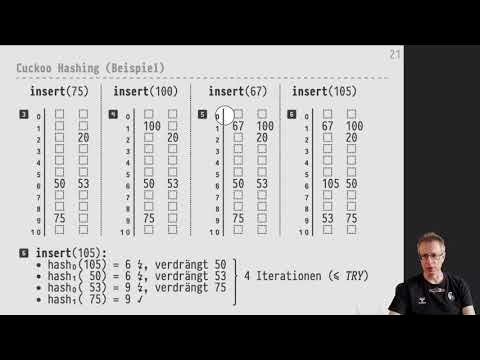 Informatik 2 — Chapter #08 — Video #054 — Cuckoo Hashing - YouTube