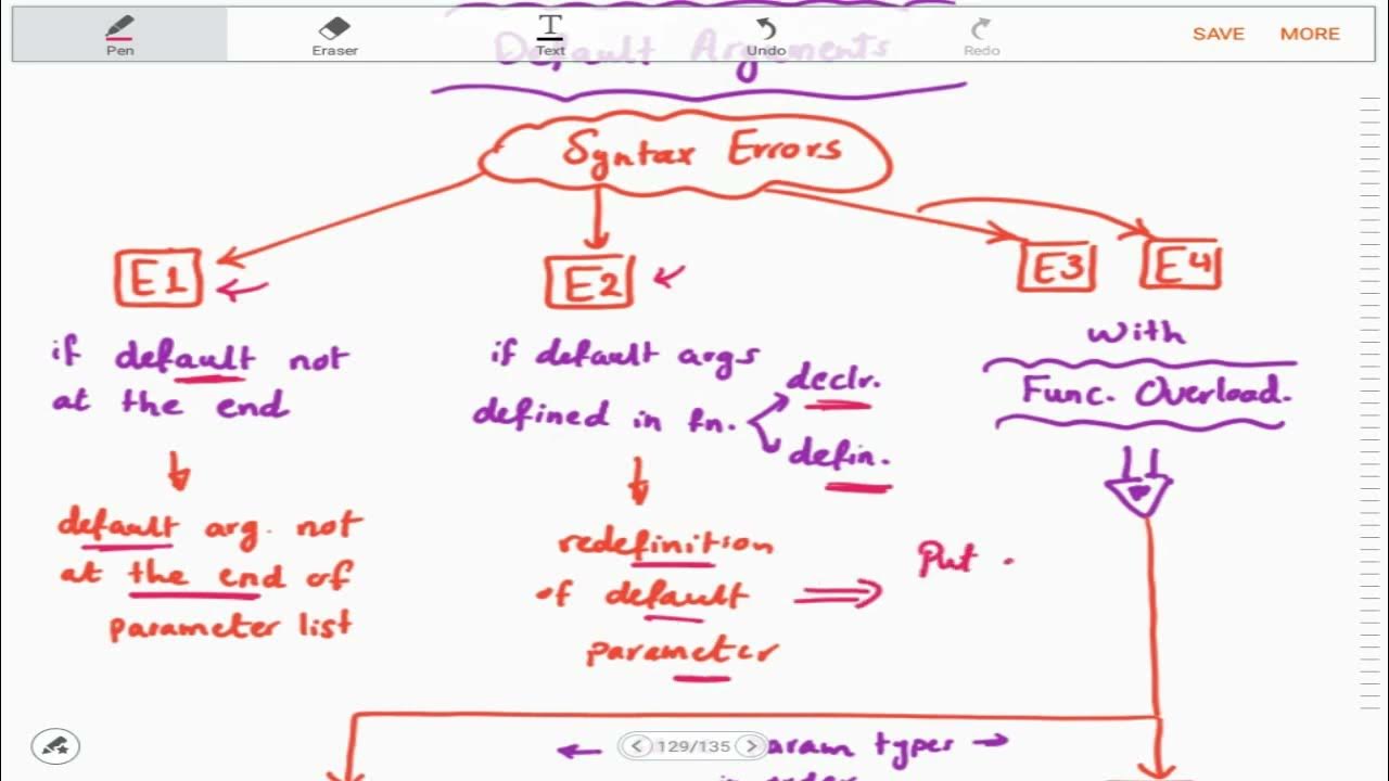 2.5_OOP_Function Overloading and Default Arguments (Together) + الزتونة | C++ - YouTube