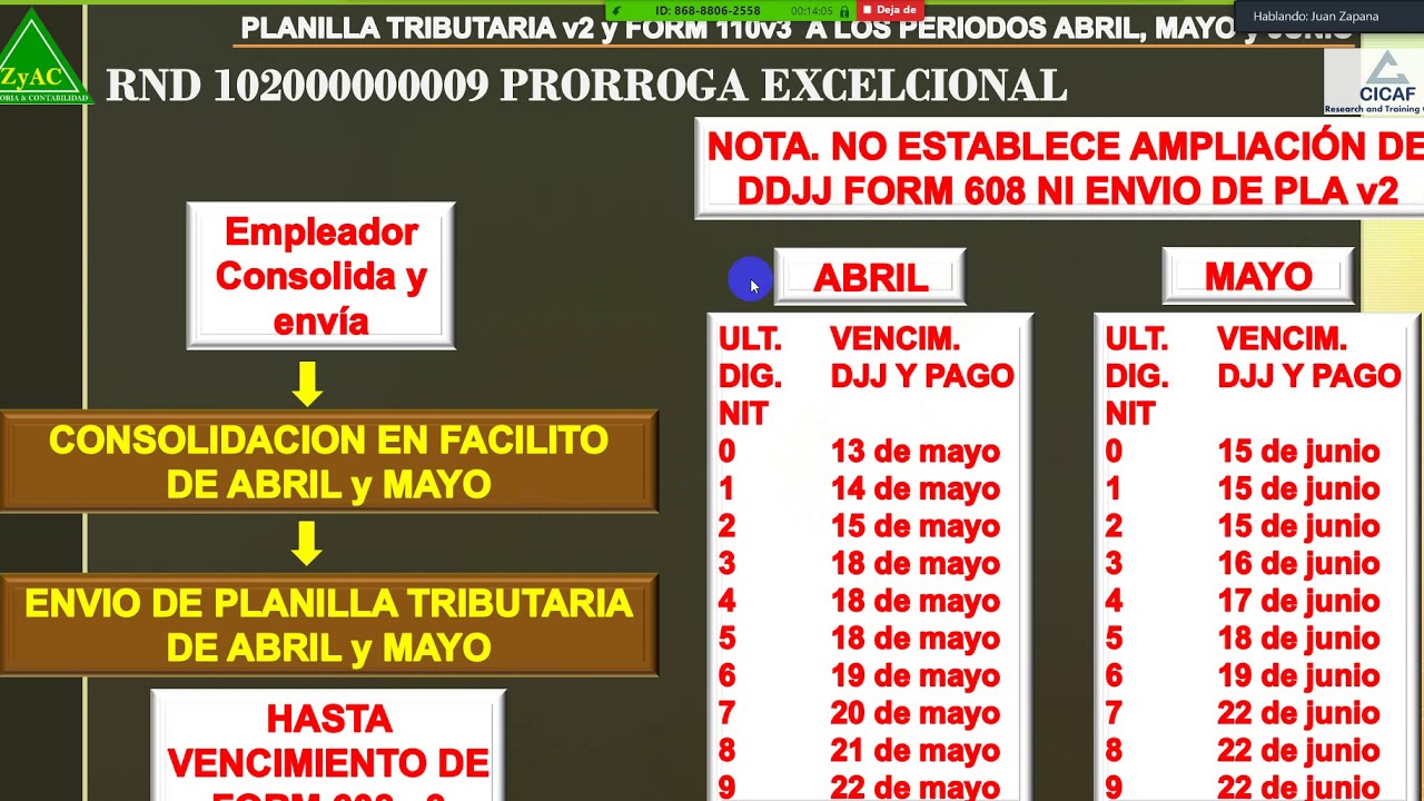 22 04 2020 ANÁLISIS RND 102000000009 CONFERENCIA VIRTUAL - YouTube