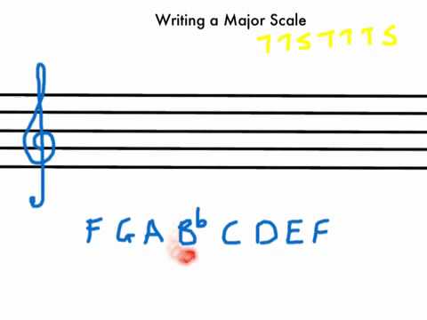 Writing a Major Scale - YouTube