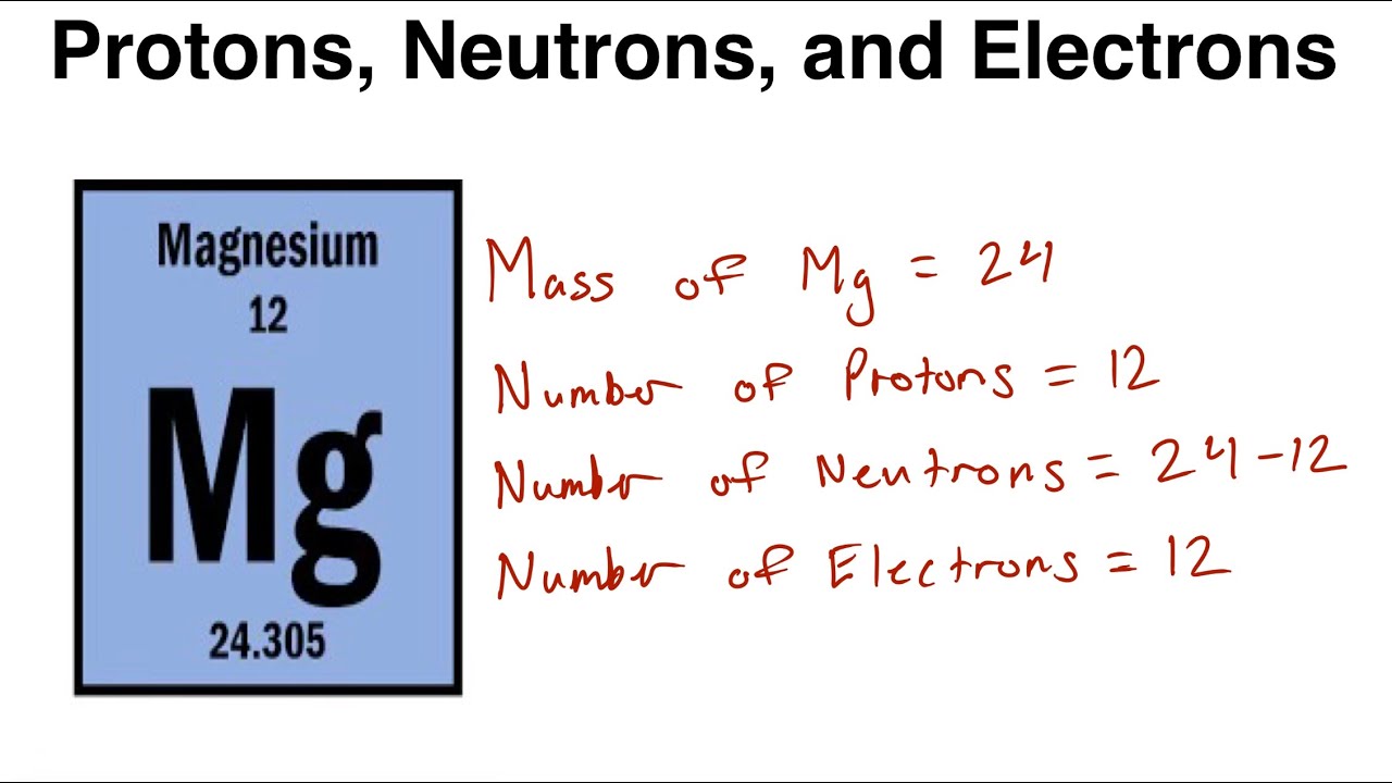 How to Calculate Protons, Neutrons, and Electrons | Chemistry Basics ...