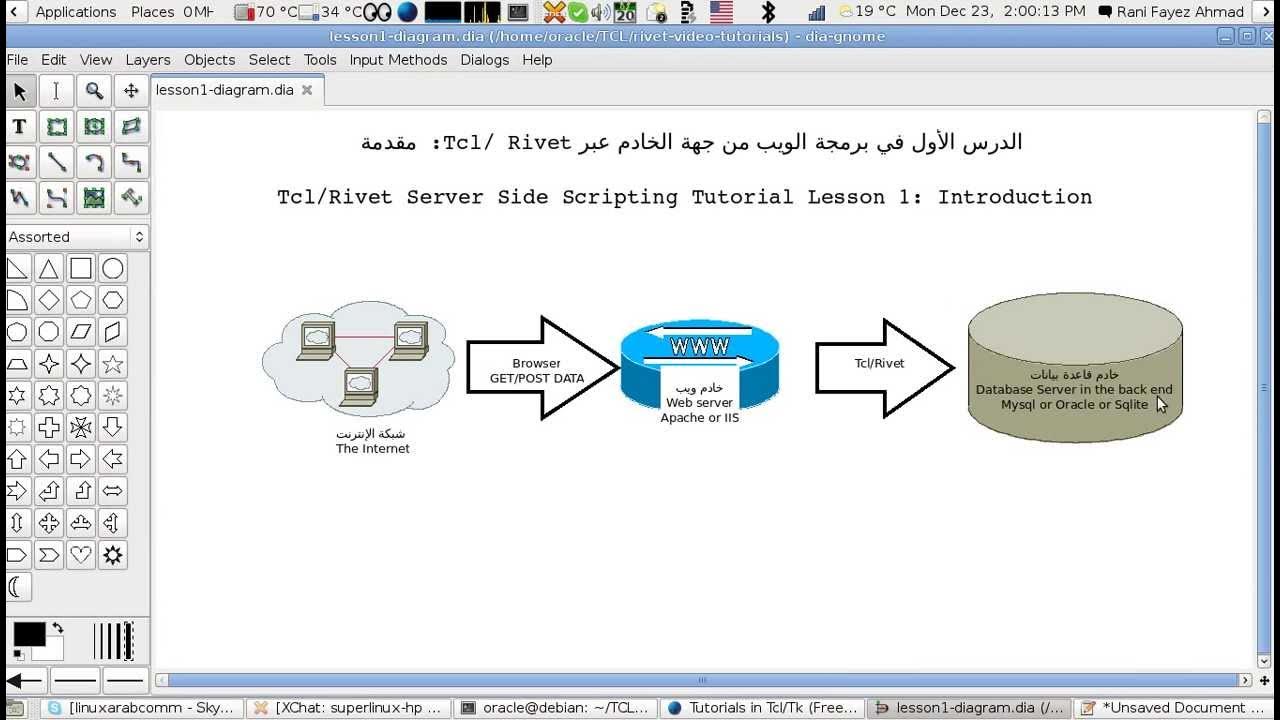 Tcl/Rivet Server Side Scripting Tutorial Lesson 1: Introduction (Arabic Version) - YouTube