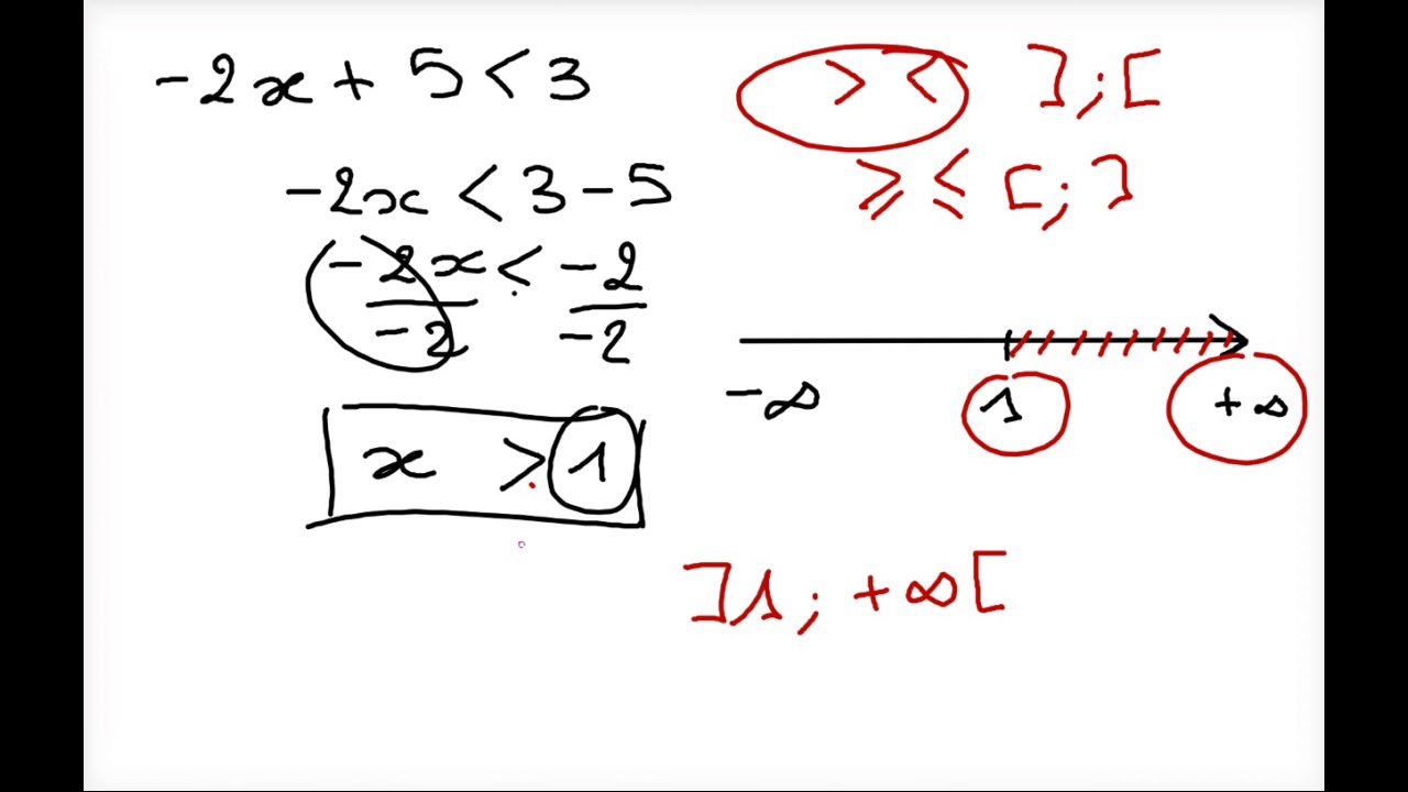 Trouver l'intervalle de solution d'une inéquation - YouTube
