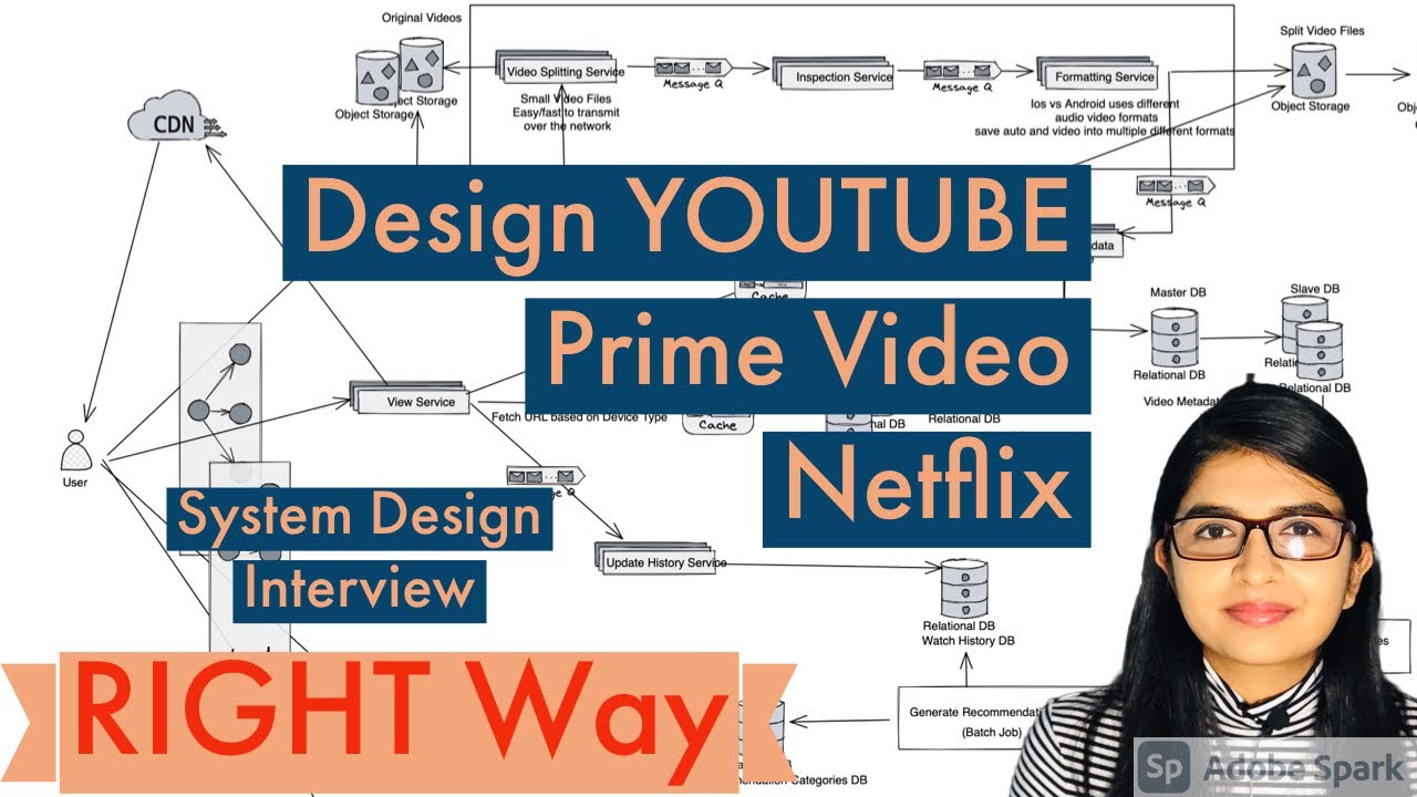 Amazon's TPM: The System Design Interview Guide - YouTube