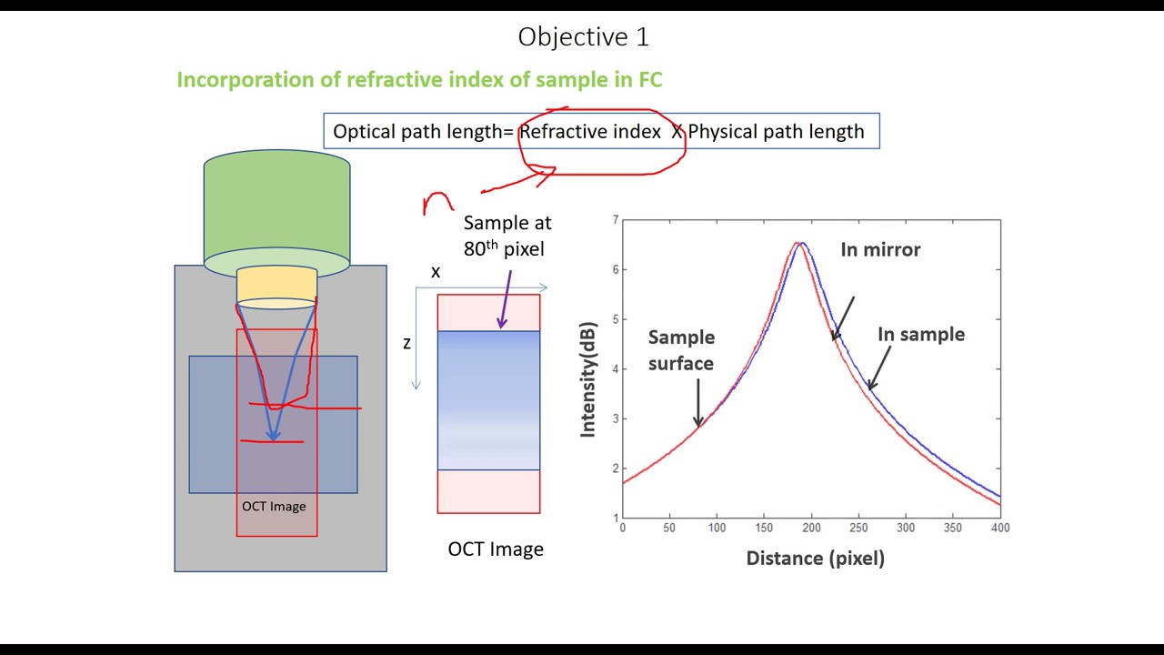 Correct for Confocal Issue of Objective-Part1 - YouTube