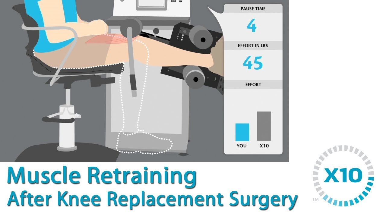 Muscle Retraining After Knee Replacement - YouTube