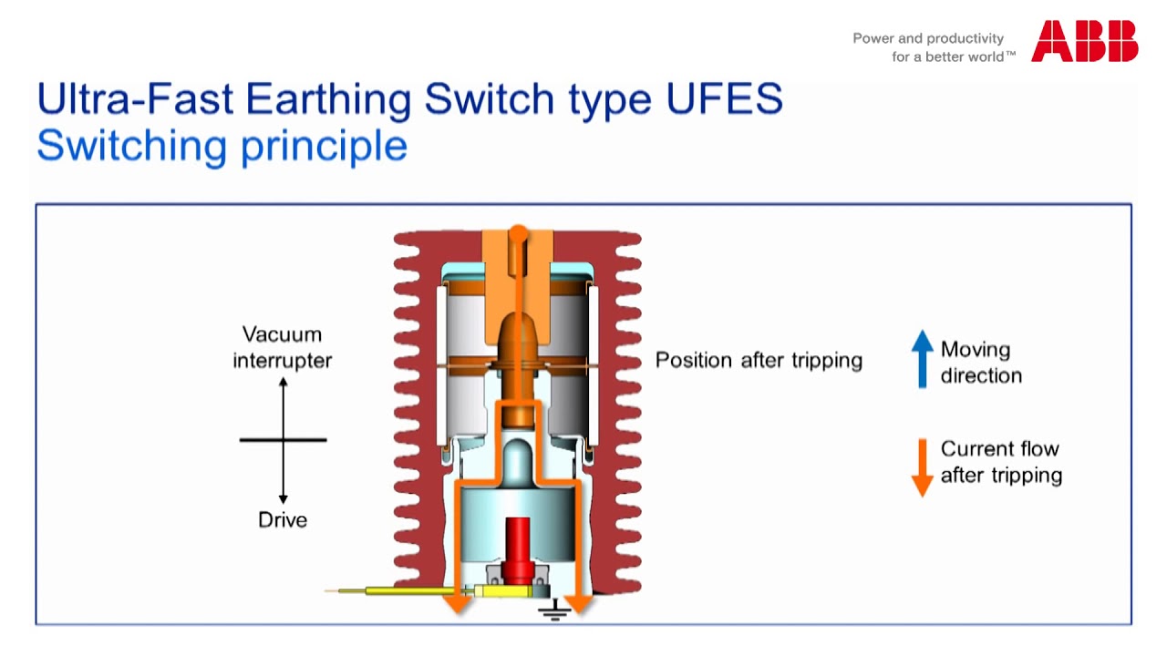 Active internal arc protection for switchgear - YouTube