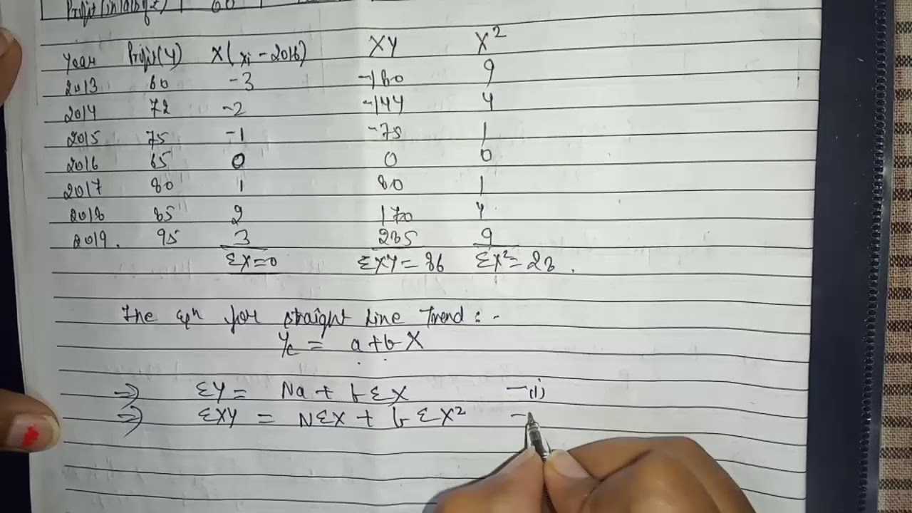 Imp questions of Regression #Business Mathematics and Statistics # Bcom ...
