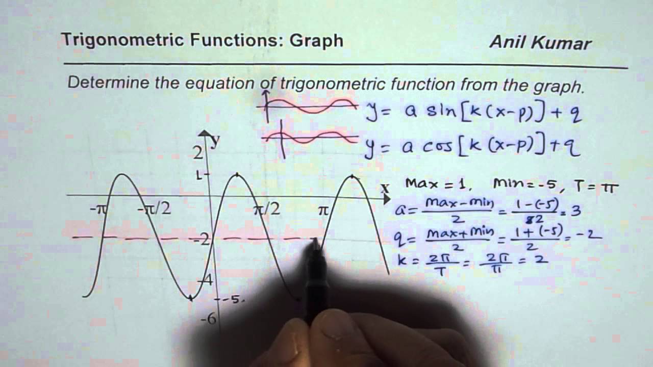 How to write trigonometric equations from given sinosodal graph - YouTube