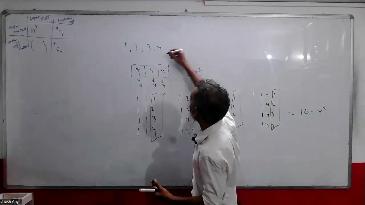 L6 P&C Math distribution of ‘r’ identical objects into ‘n’ distinct boxes, repetition allowed ...