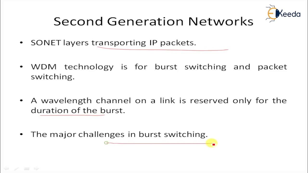Second Generation Networks - Optical Networks Architecture -Optical ...