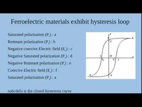 hysteresis curve and ferro electric material - YouTube