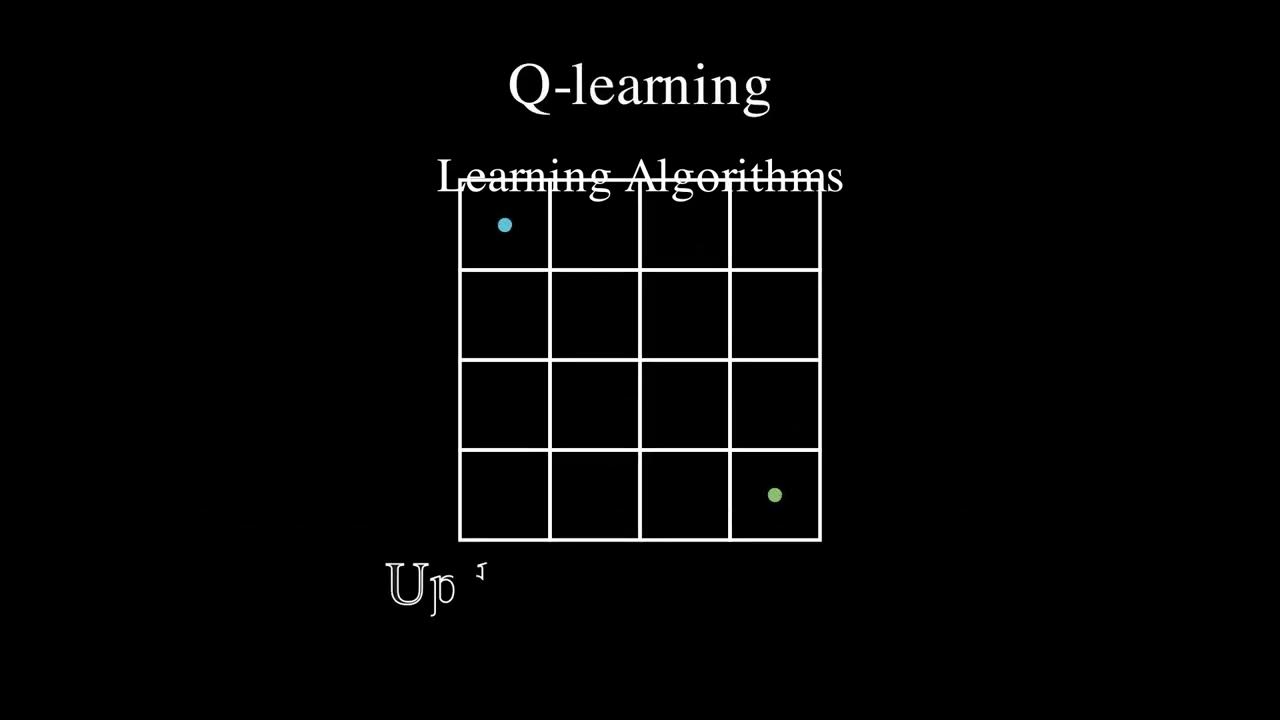Introduction to Reinforcement Learning: Animation - YouTube