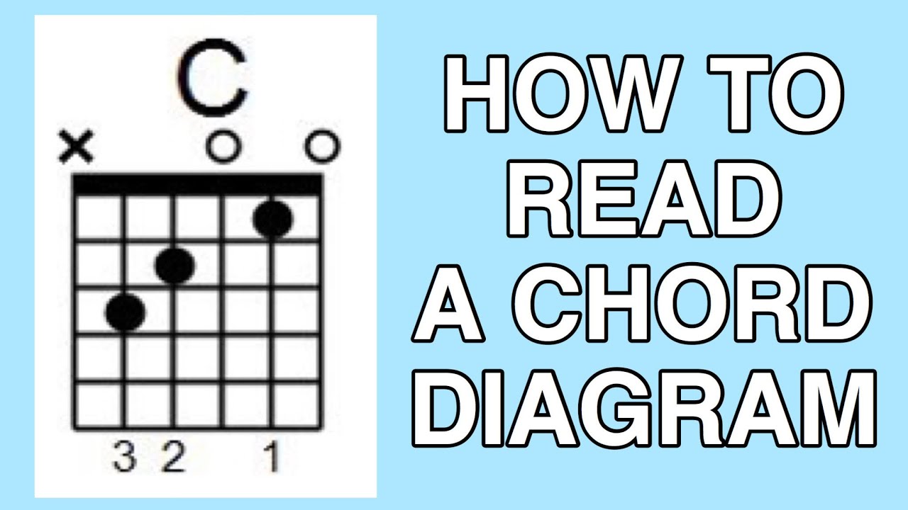 How to Read a Chord Diagram - 6 string guitar - YouTube