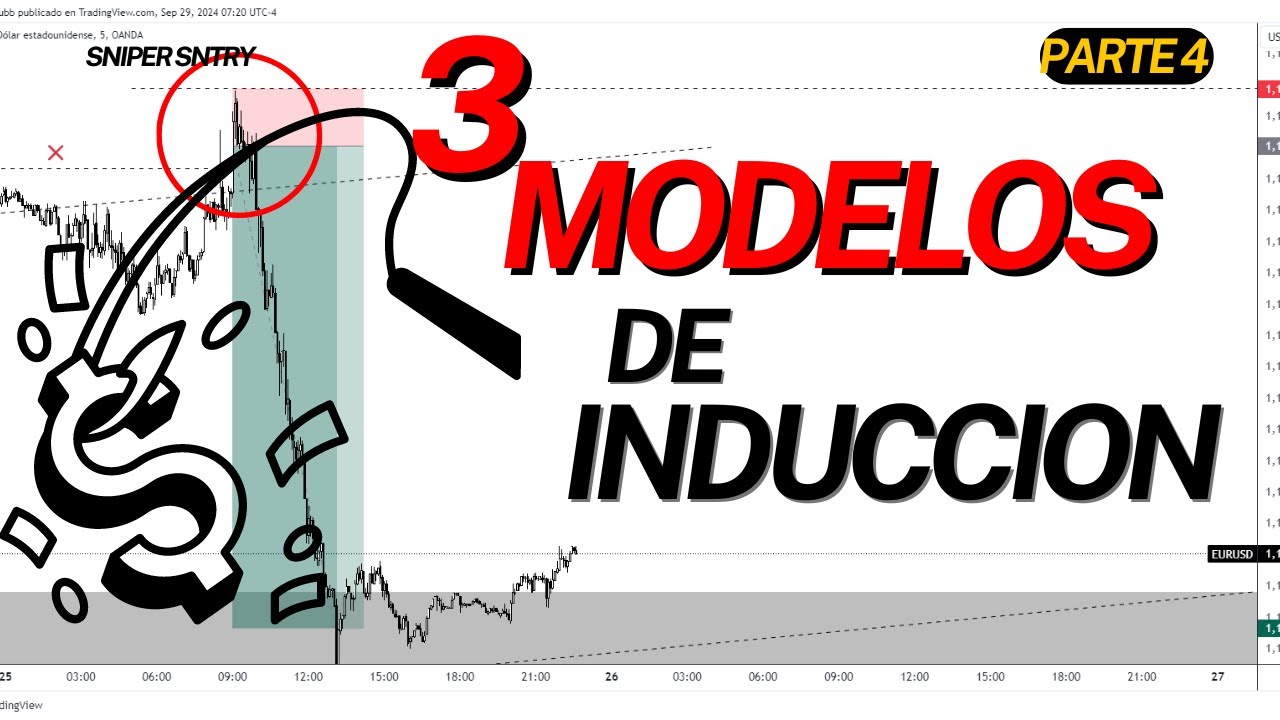 TIPOS DE INDUCCIONES - Curso GRATIS De Trading Forex Con inducciones ...