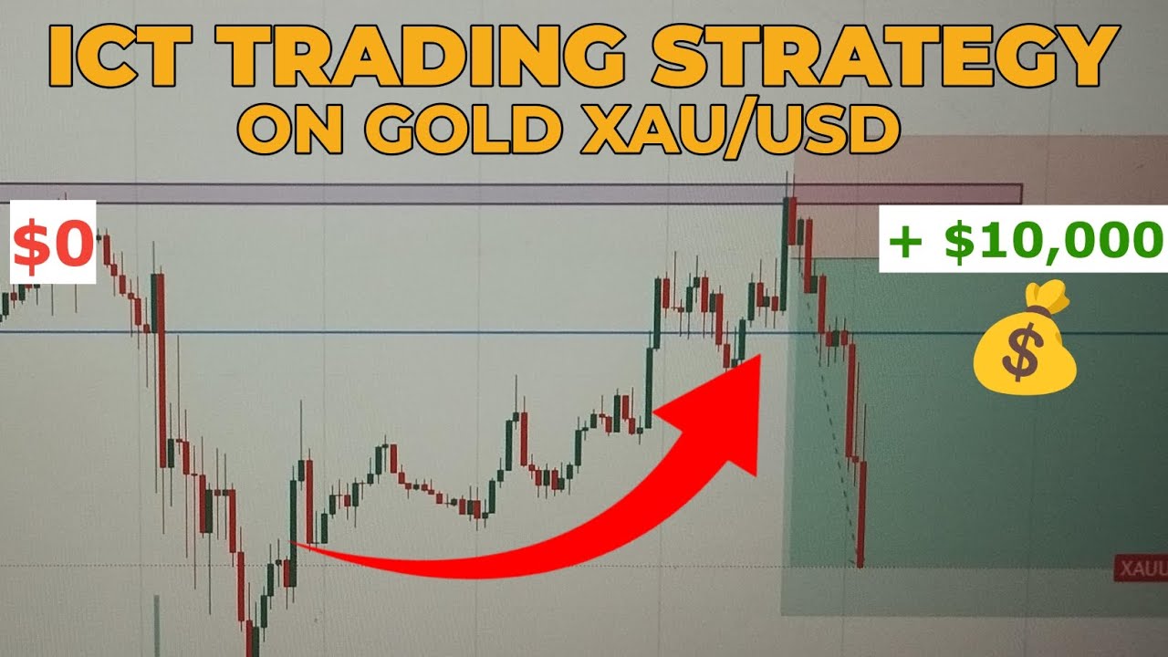 ICT Trading Strategy on Gold | Smart Money Concept Trading | Best ...