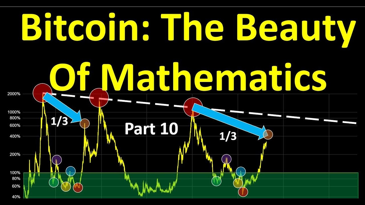 Bitcoin: The Beauty of Mathematics (Part 10) - YouTube