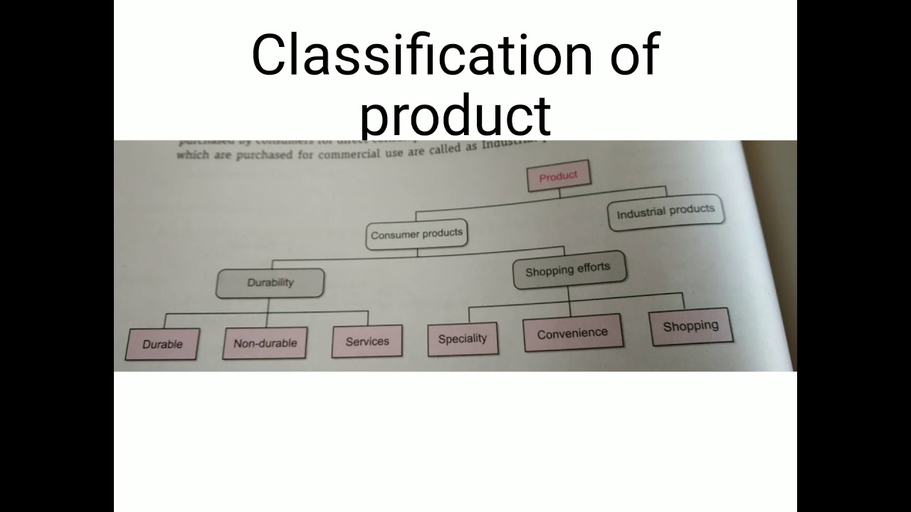 Classification of industrial products - YouTube