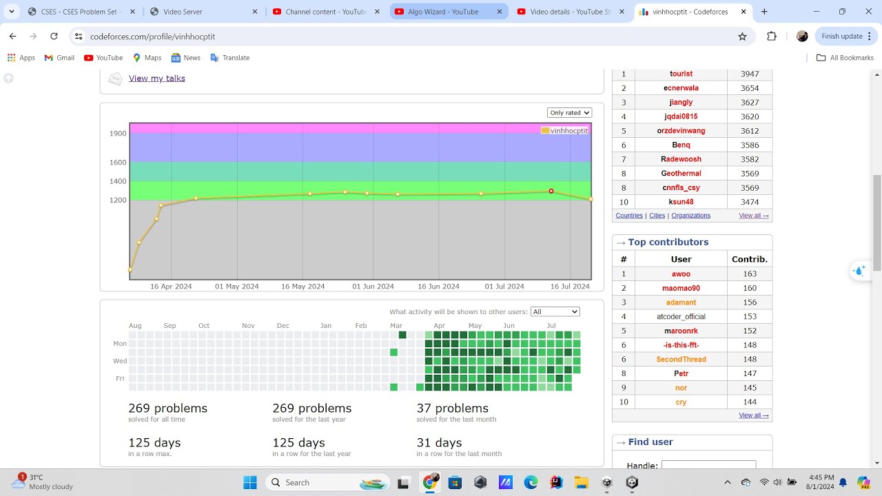 Day 125 Of Doing Codeforces Everyday Until I Reach Expert - YouTube