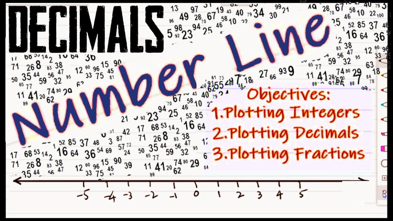 Plotting Numbers(Decimals) by SUCCESSIVE MAGNIFICATION || Number Line ...
