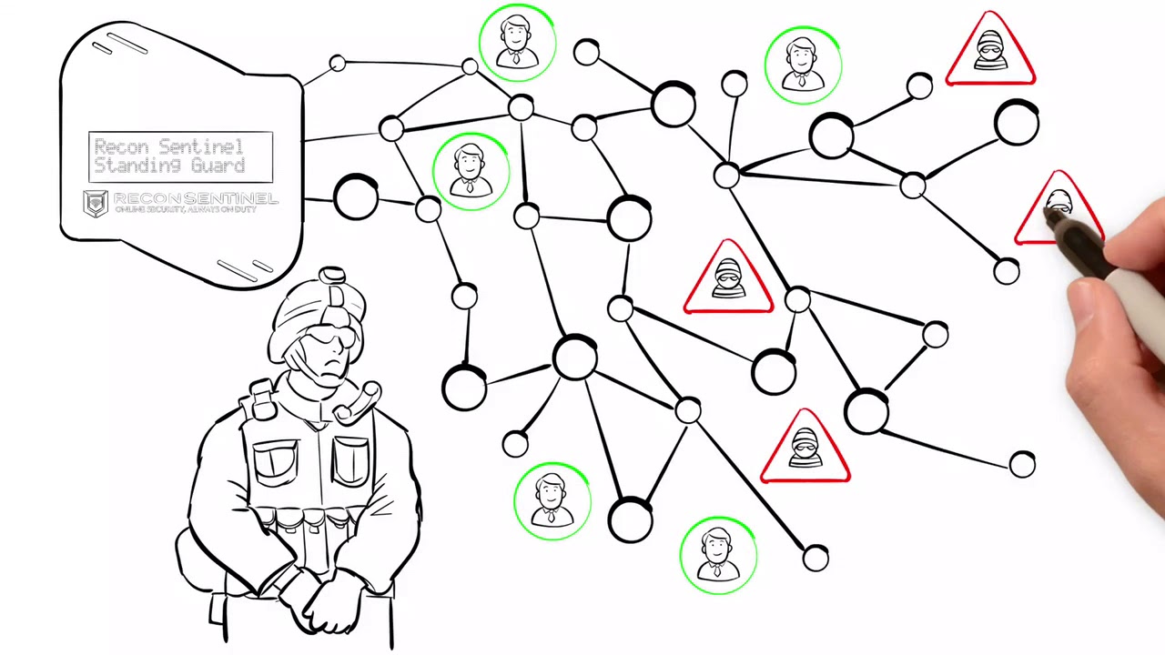 Introducing the Recon Sentinel Cyber Security Device - YouTube