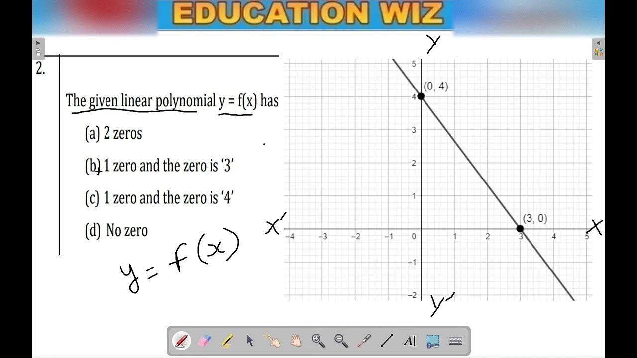 The given linear polynomial y = f(x) has | class 10 maths sample paper ...