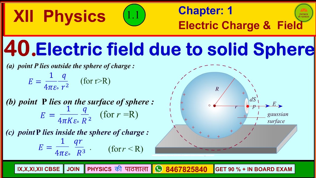 Electric Field Due to Solid Charge SphereII Electric Charge and Field ...