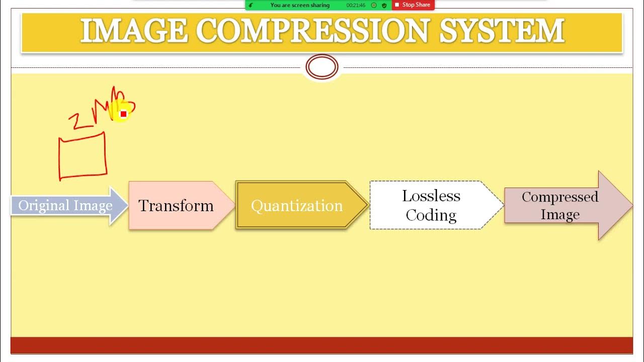 IMAGE COMPRESSION AND RECONSTRUCTION IN DIGITAL IMAGE PROCESSING YouTube image-compression-and-reconstruction-in-digital-image-processing-youtube