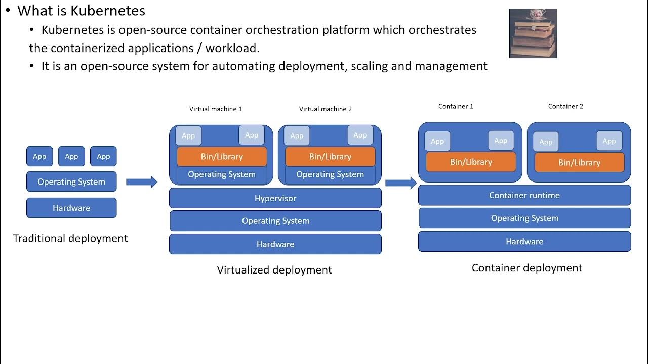 Kubernetes - basic - part 2 - YouTube