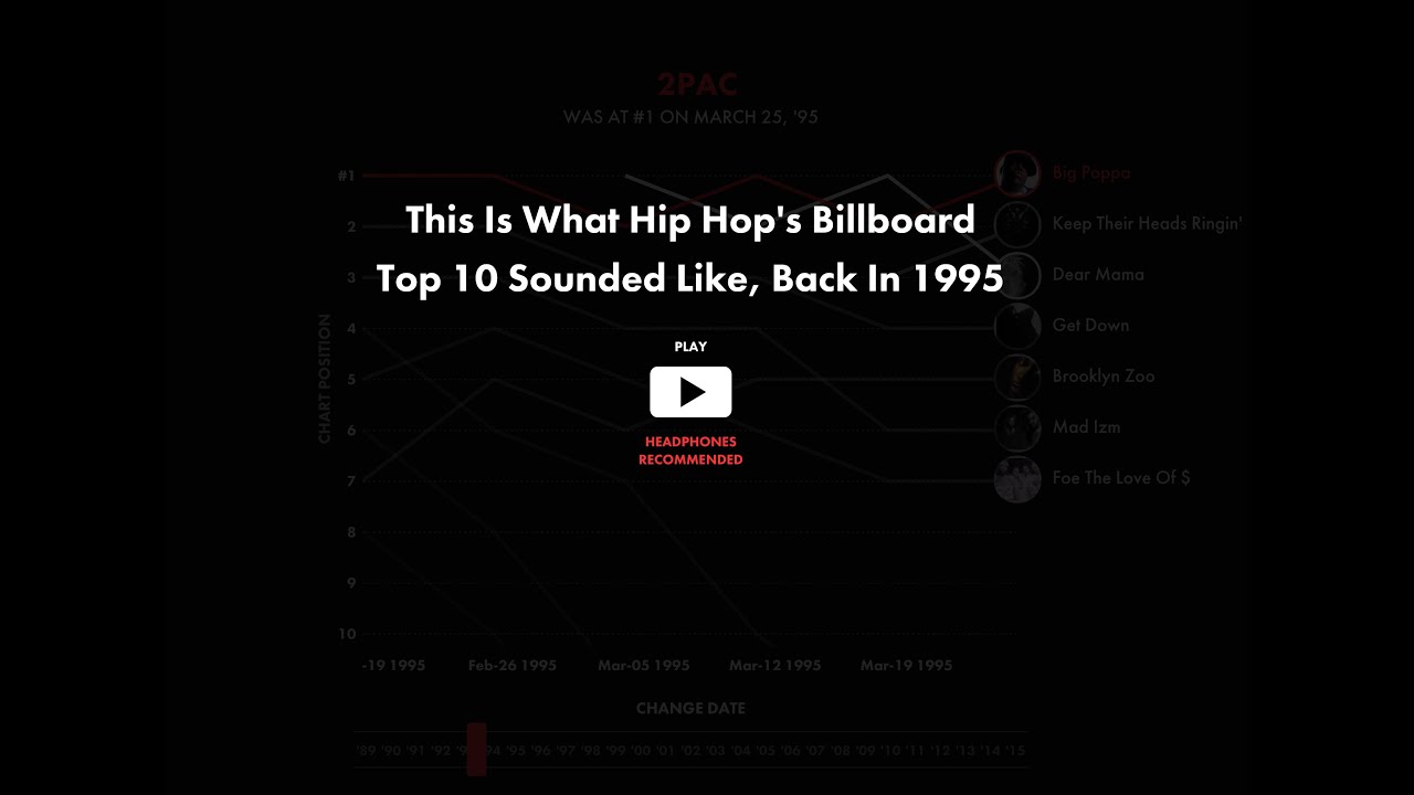 Poly-graph Hip Hop: See what hip hop's billboard top 10 sounded like ...