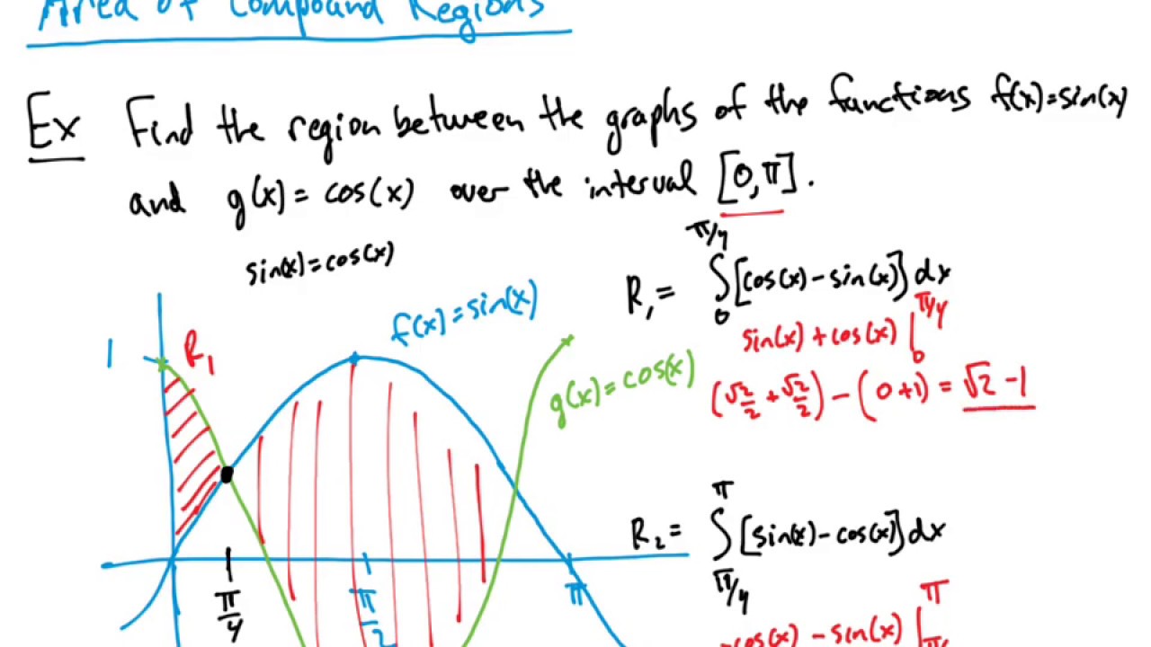 Areas of Compound Regions - YouTube