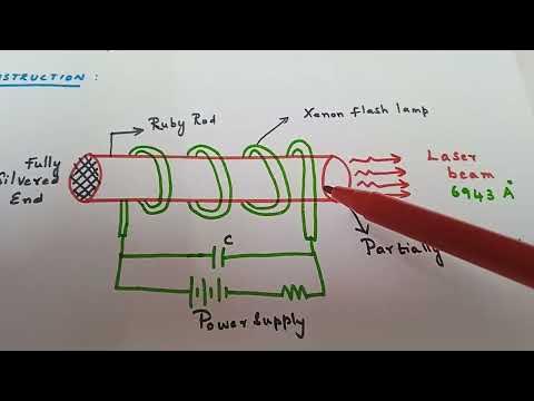 Describe the Principle, Construction and Working of RUBY LASER. - YouTube