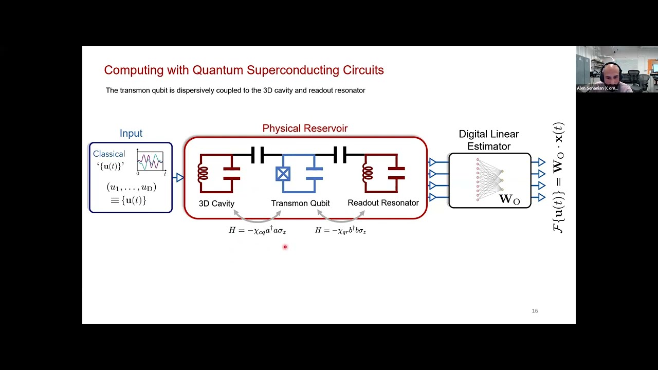 Microwave Signal Processing using an Analog Quantum Reservoir Computer ...