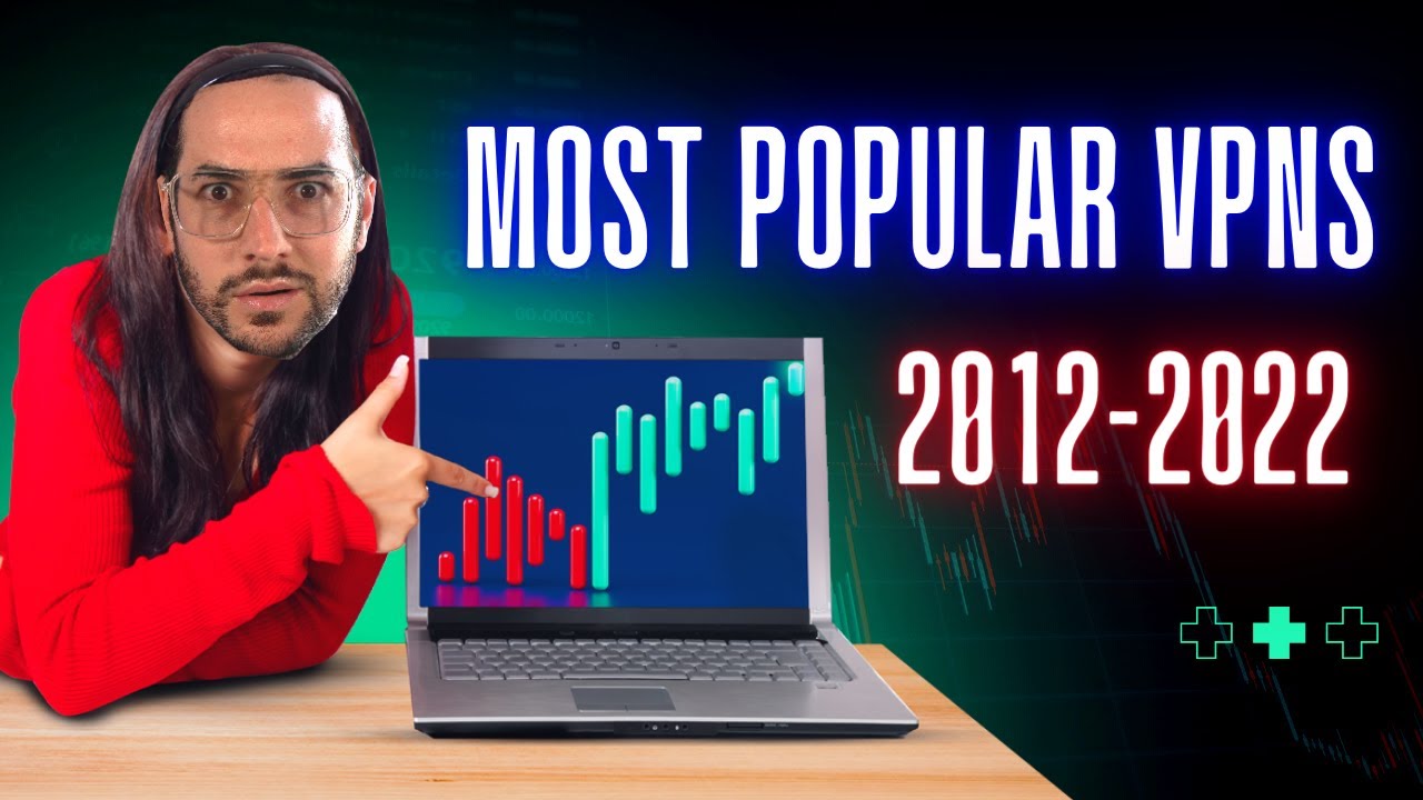 Most Popular VPNs 2012-2022 Data Visualized - YouTube