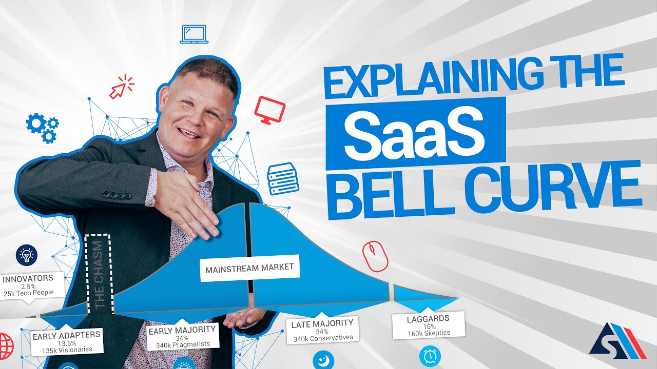 Technology Adoption Lifecycle - Explaining the Saas Bell Curve - YouTube